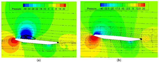 Experimental Study of Mitigation of Wind-Induced Vibration in ...