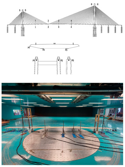 Experimental Study of Mitigation of Wind-Induced Vibration in ...