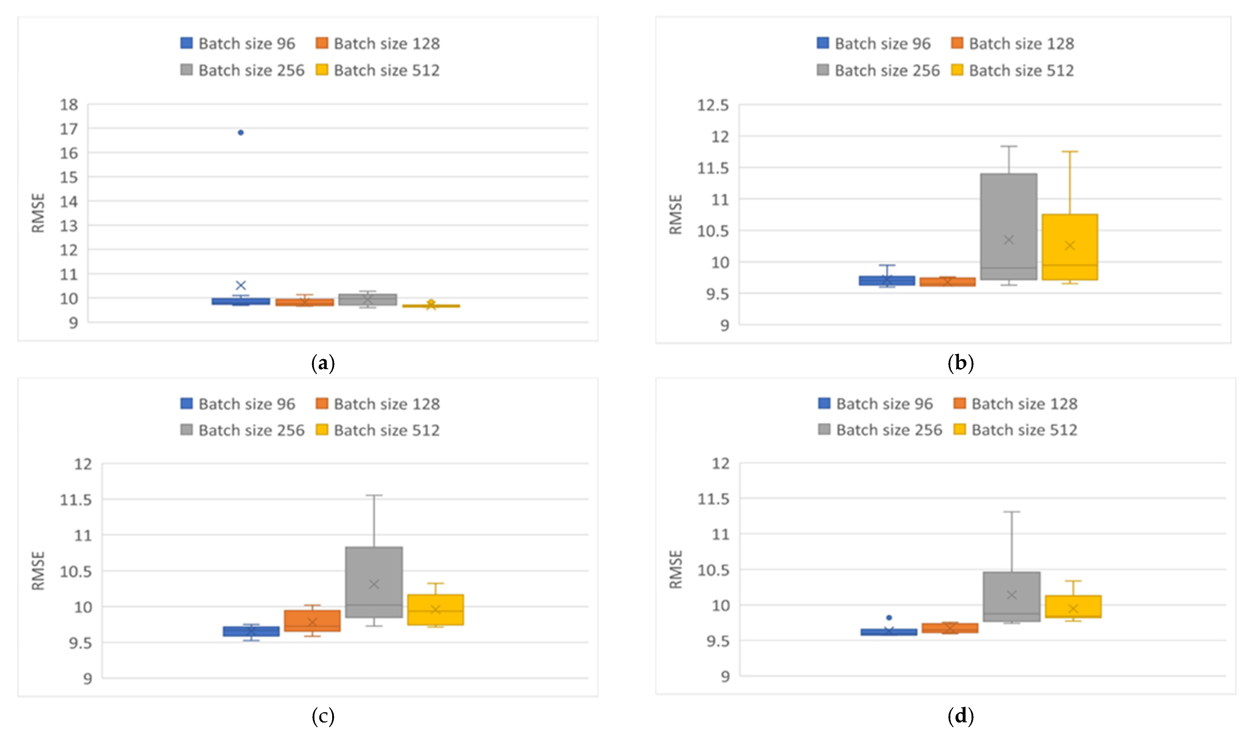 Airborne Particulate Matter Modeling: A Comparison of Three Methods ...