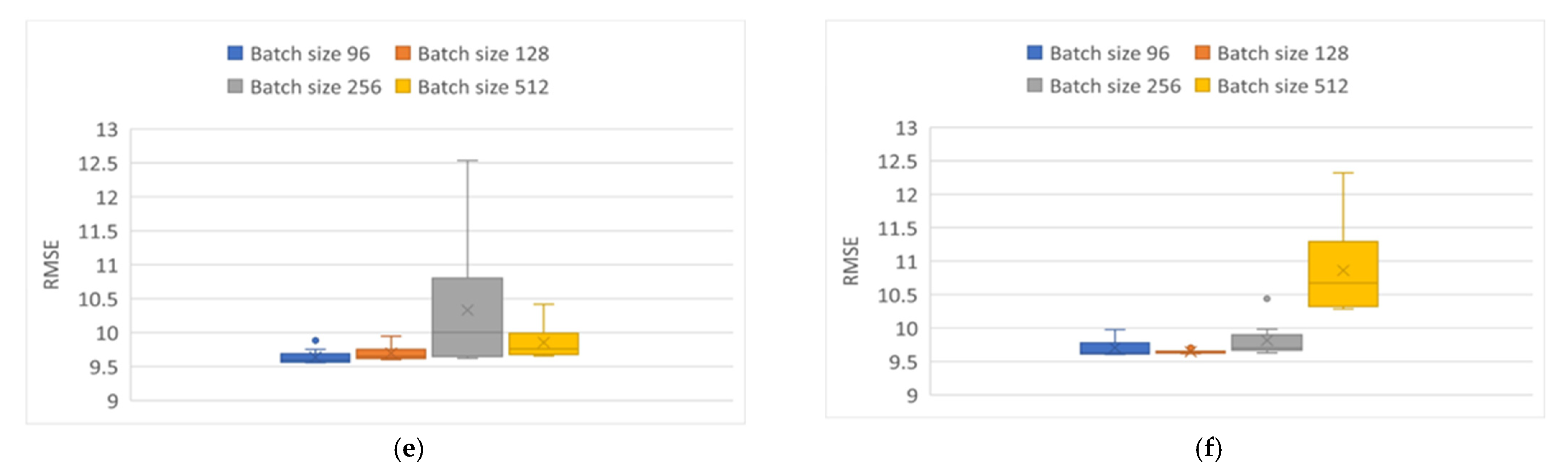Airborne Particulate Matter Modeling: A Comparison of Three Methods Using a Topology Performance ...