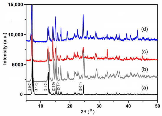 Copper(II)-MOF Containing Glutarate and 4,4′-Azopyridine and Its ...