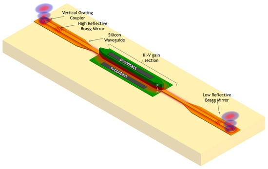 AlGaInAs Multi-Quantum Well Lasers on Silicon-on-Insulator Photonic ...