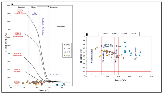 Statistical Modelling for the Source Rock Parameters of the Montney ...