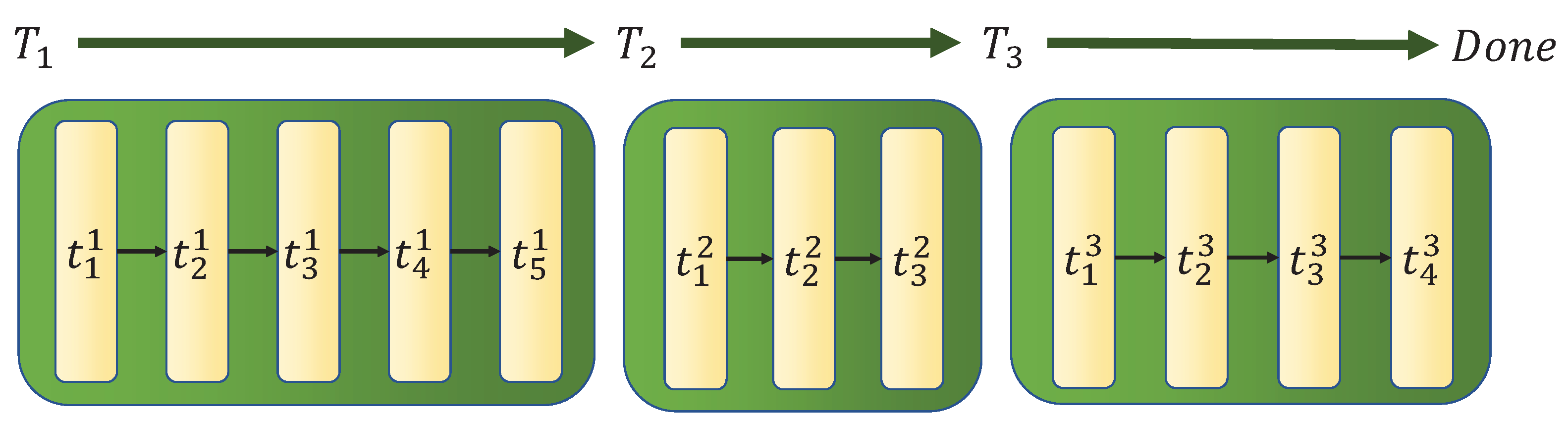 Applied Sciences | Free Full-Text | Cooperative Multi-Robot Task Allocation with Reinforcement ...