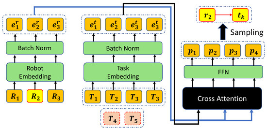 Applied Sciences | Free Full-Text | Cooperative Multi-Robot Task Allocation with Reinforcement ...