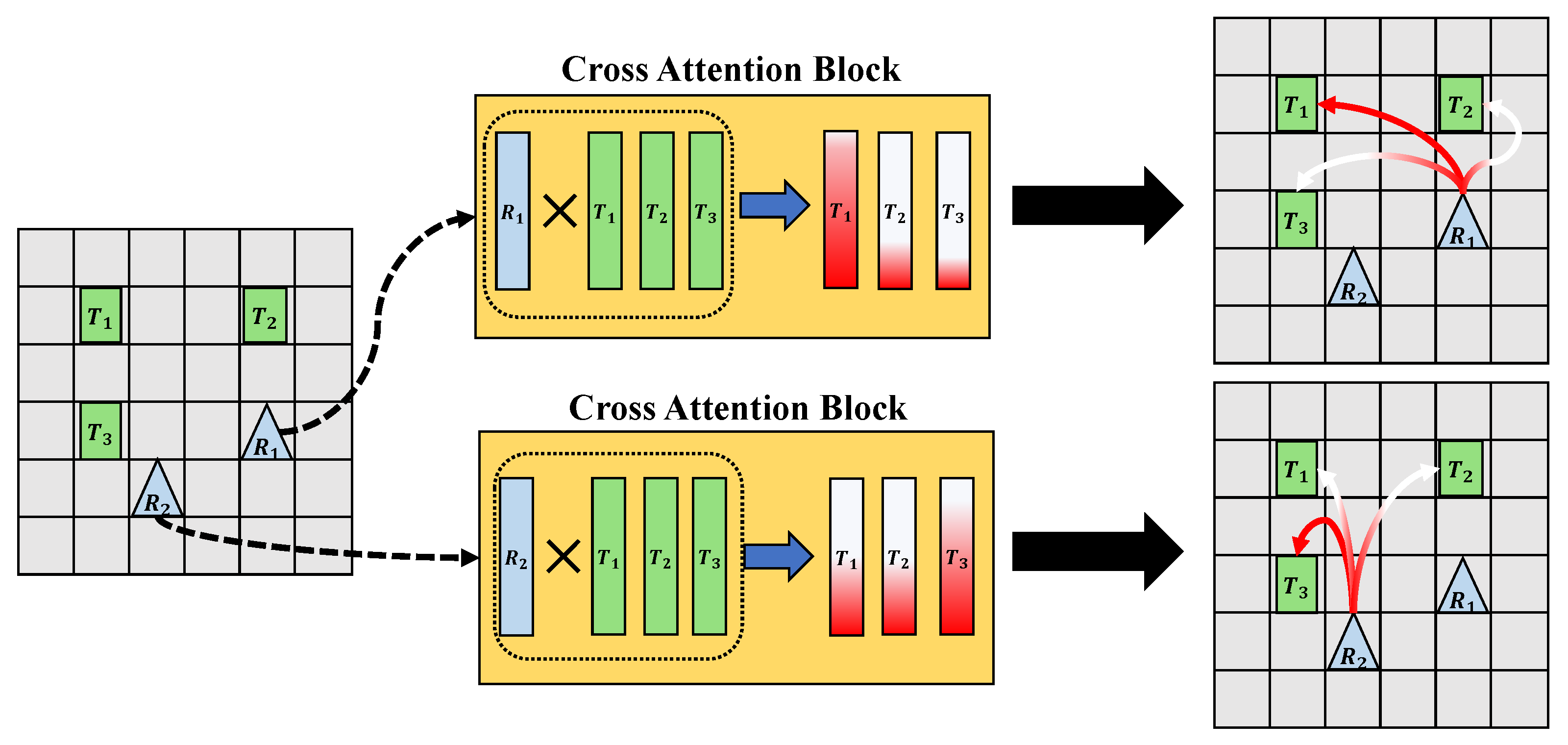 Applied Sciences | Free Full-Text | Cooperative Multi-Robot Task ...
