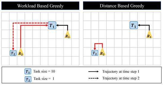 Applied Sciences | Free Full-Text | Cooperative Multi-Robot Task ...