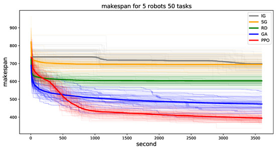 Applied Sciences | Free Full-Text | Cooperative Multi-Robot Task ...