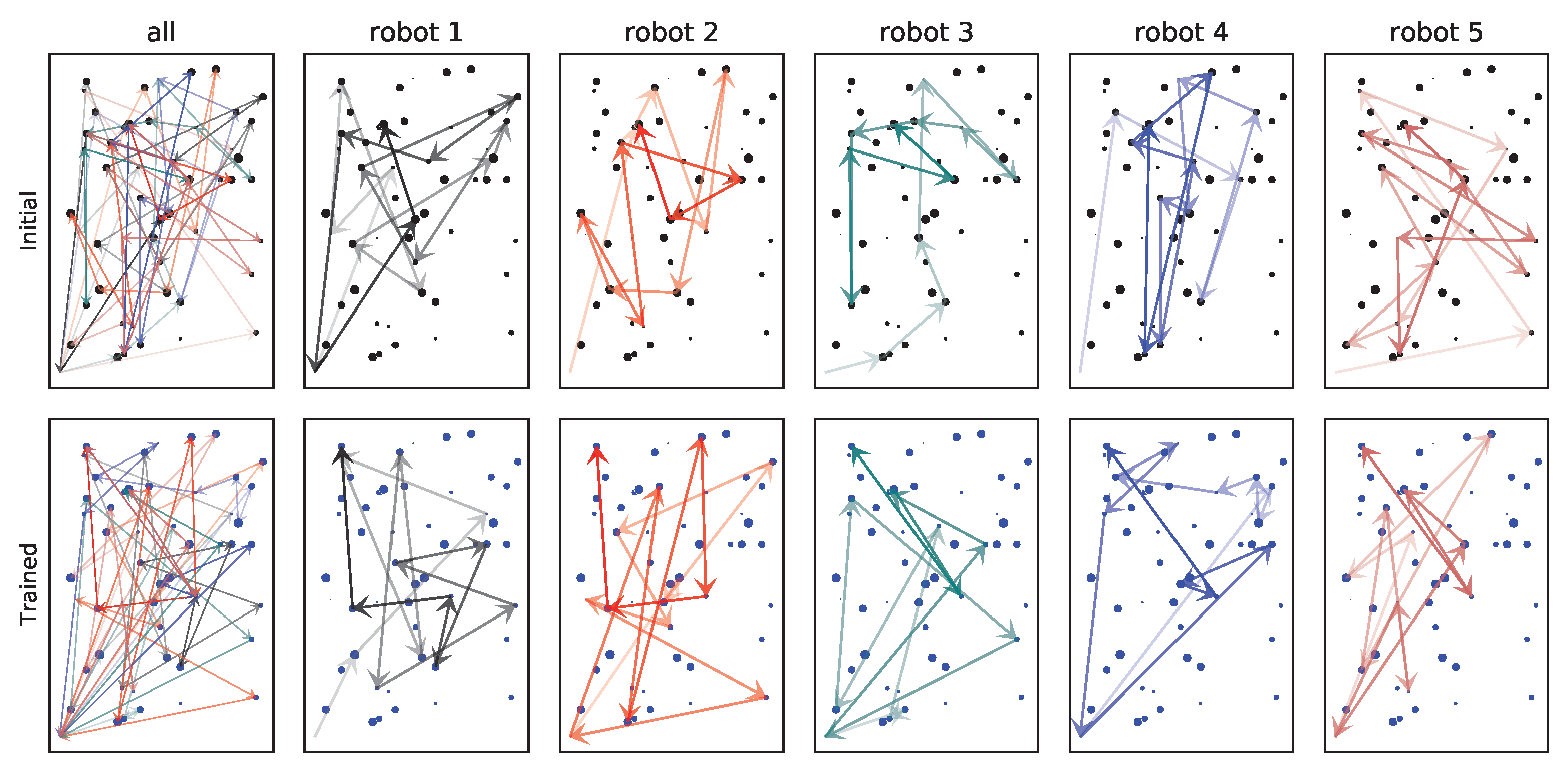 Applied Sciences | Free Full-Text | Cooperative Multi-Robot Task Allocation with Reinforcement ...