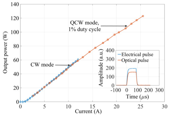 Quasi-CW Pumping of a Single-Frequency Fiber Amplifier for Efficient ...