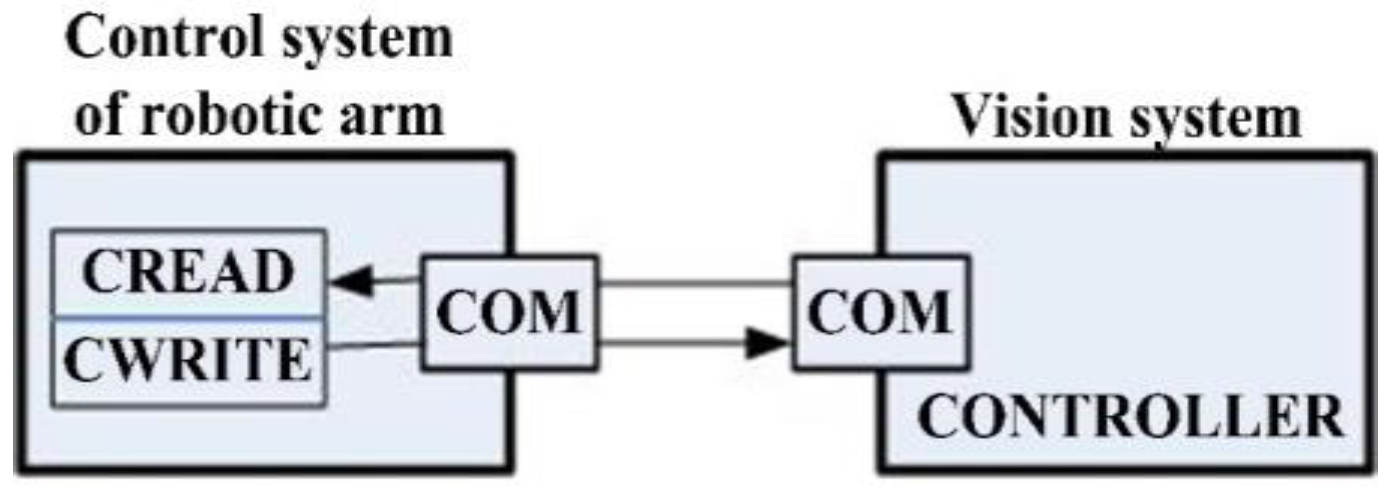 Applied Sciences | Free Full-Text | Center of Gravity Coordinates ...