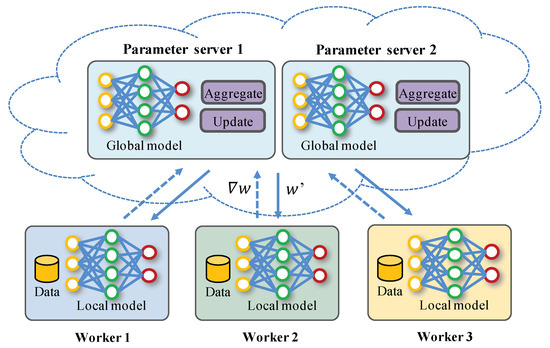 SHAT: A Novel Asynchronous Training Algorithm That Provides Fast Model ...