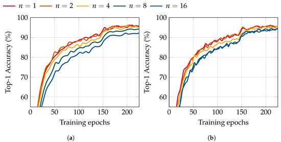 SHAT: A Novel Asynchronous Training Algorithm That Provides Fast Model ...