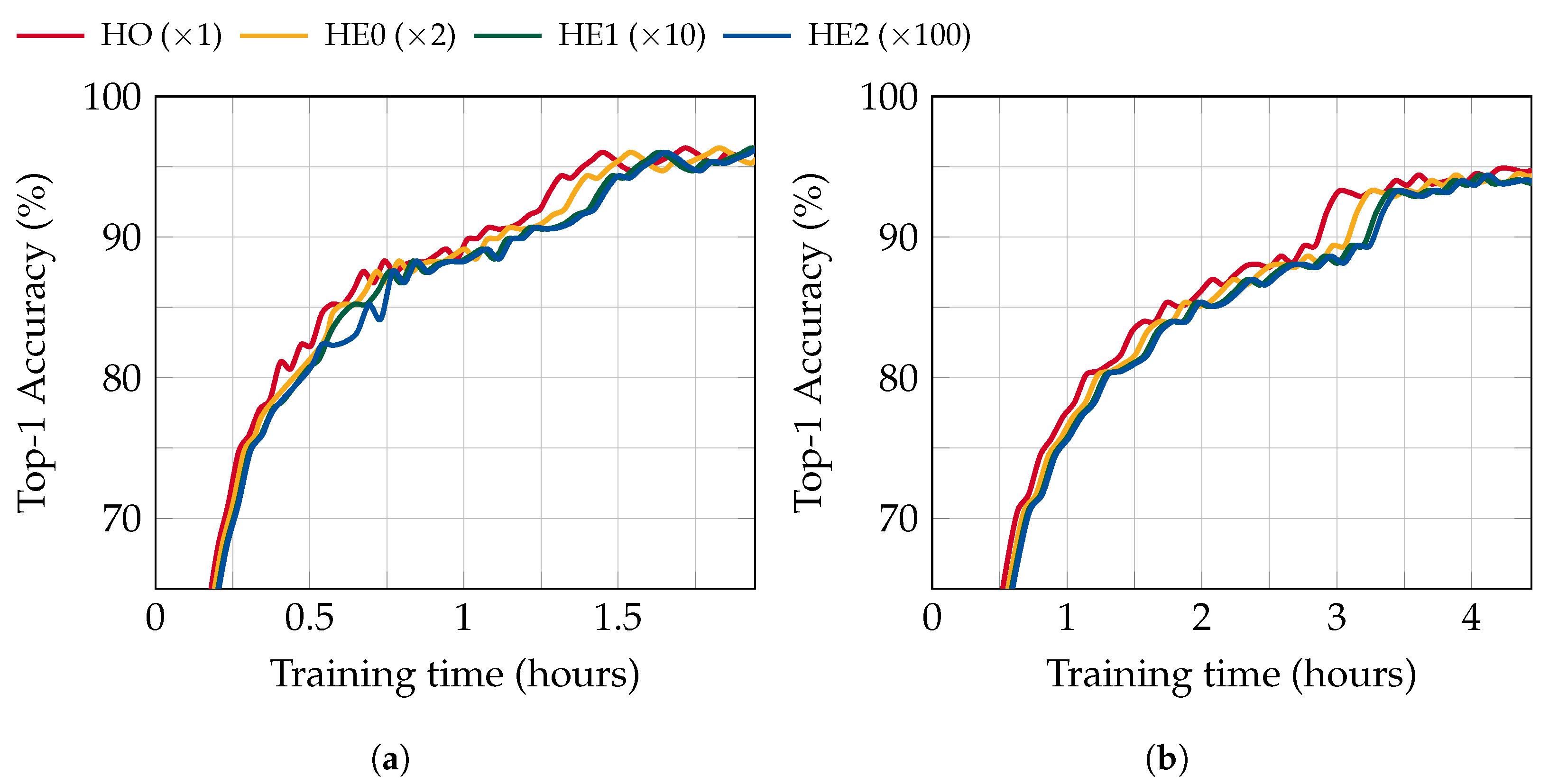 Applied Sciences Free Full Text Shat A Novel Asynchronous Training Algorithm That Provides