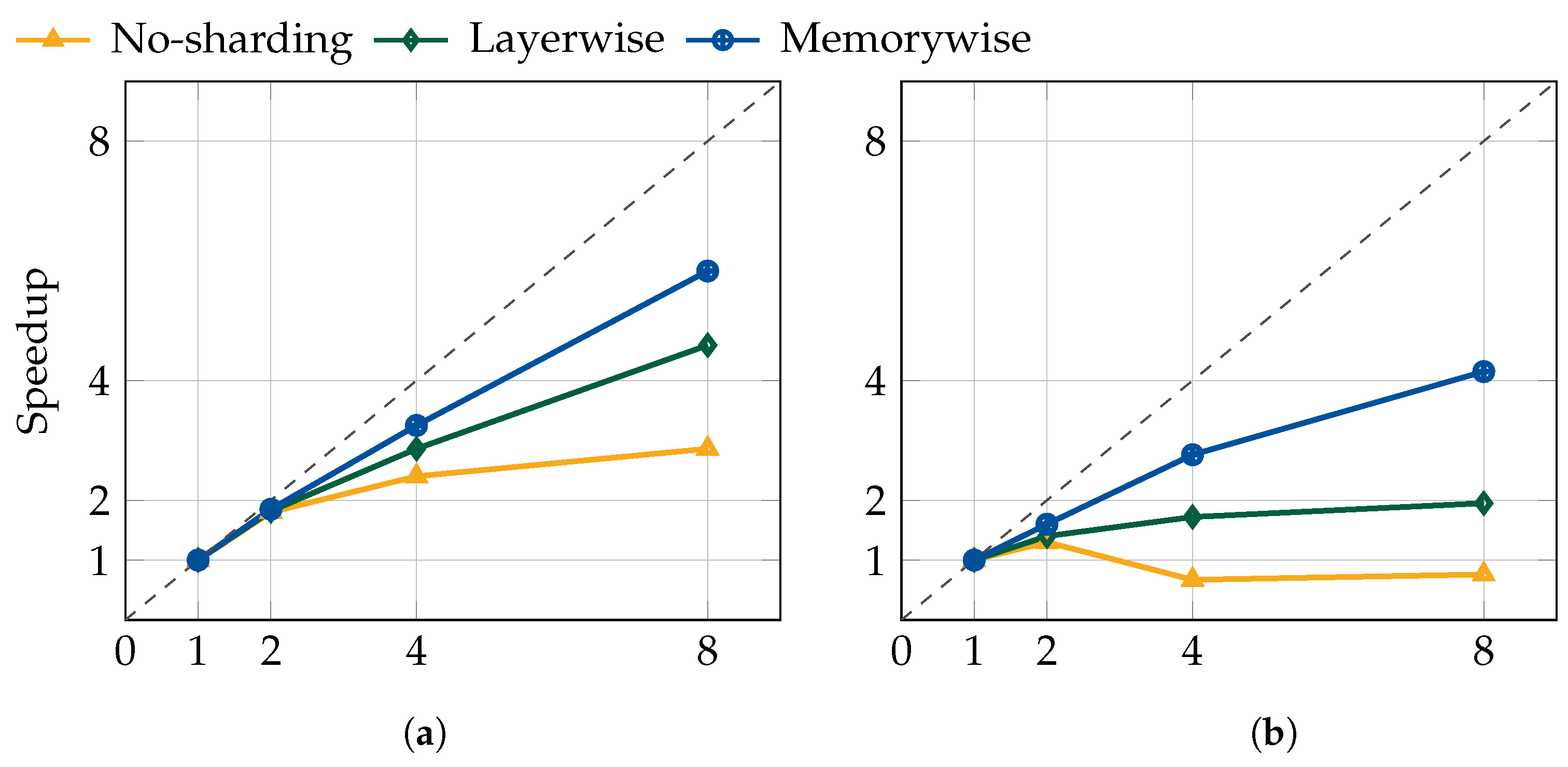 SHAT: A Novel Asynchronous Training Algorithm That Provides Fast Model ...