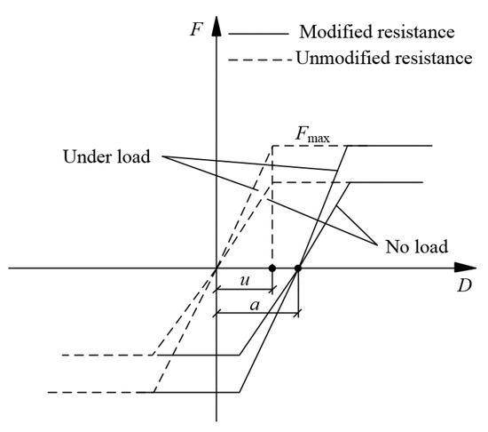 Mechanical Properties and Structural Optimization of Continuous Welded ...