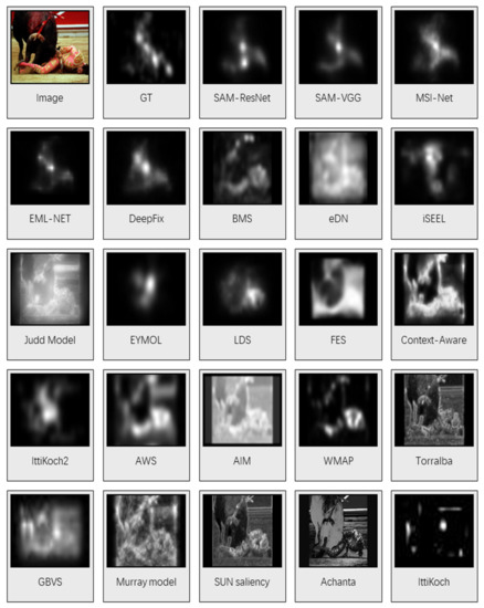 Applied Sciences | Free Full-Text | Review of Visual Saliency Prediction: Development Process ...