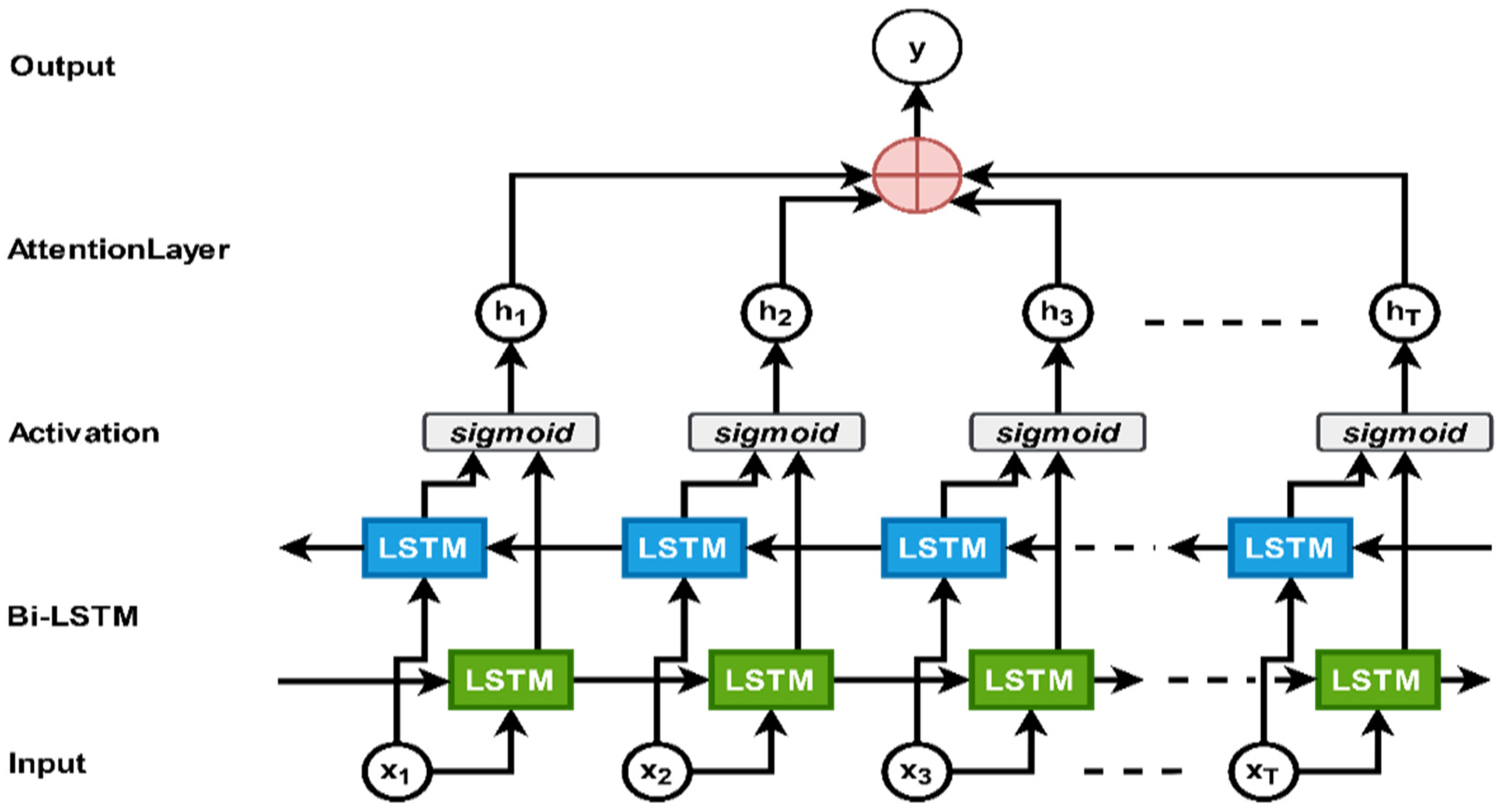Lstm Diagram Equation - vrogue.co Lstm Diagram Equation - vrogue.co