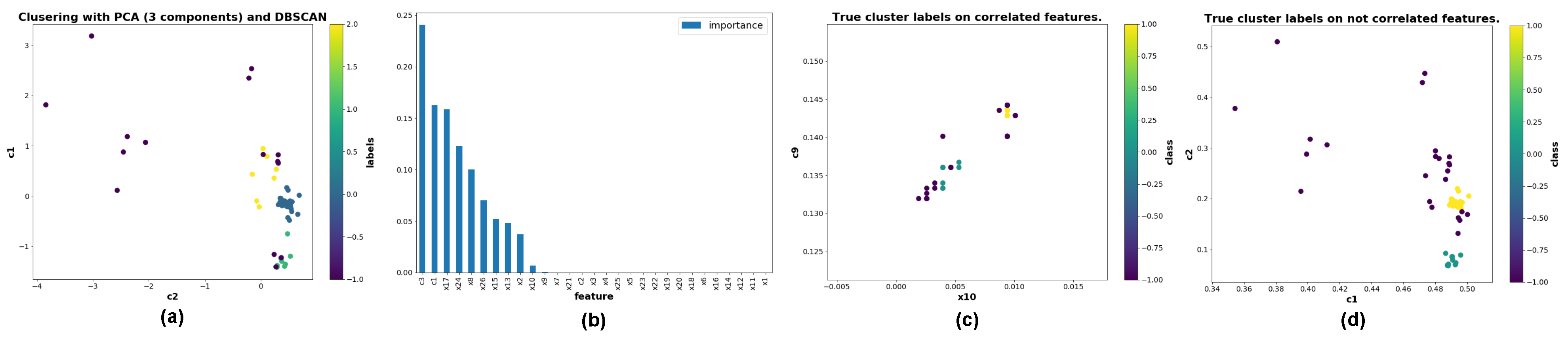 Virtual Reality Based Parallel Coordinates Plots Enhanced With Explainable Ai And Data Science