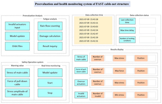 Applied Sciences | Free Full-Text | Development of a Pre-Evaluation and ...