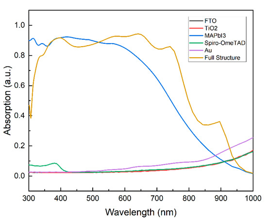 Dimensional Optimization of TiO2 Nanodisk Photonic Crystals on Lead ...