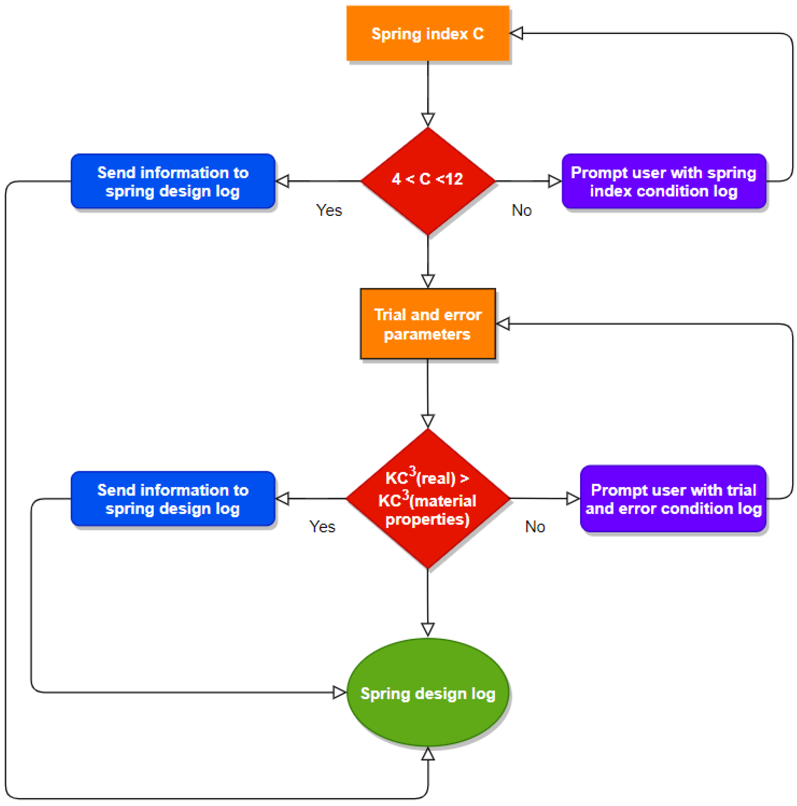 Applied Sciences | Free Full-Text | Integrated Intelligent CAD System ...