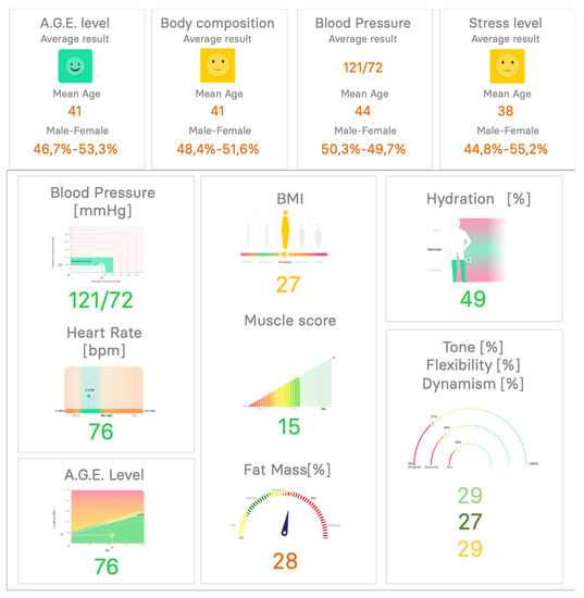 eHealth and mHealth: Challenges and Prospects