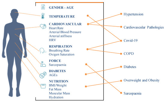 eHealth and mHealth: Challenges and Prospects