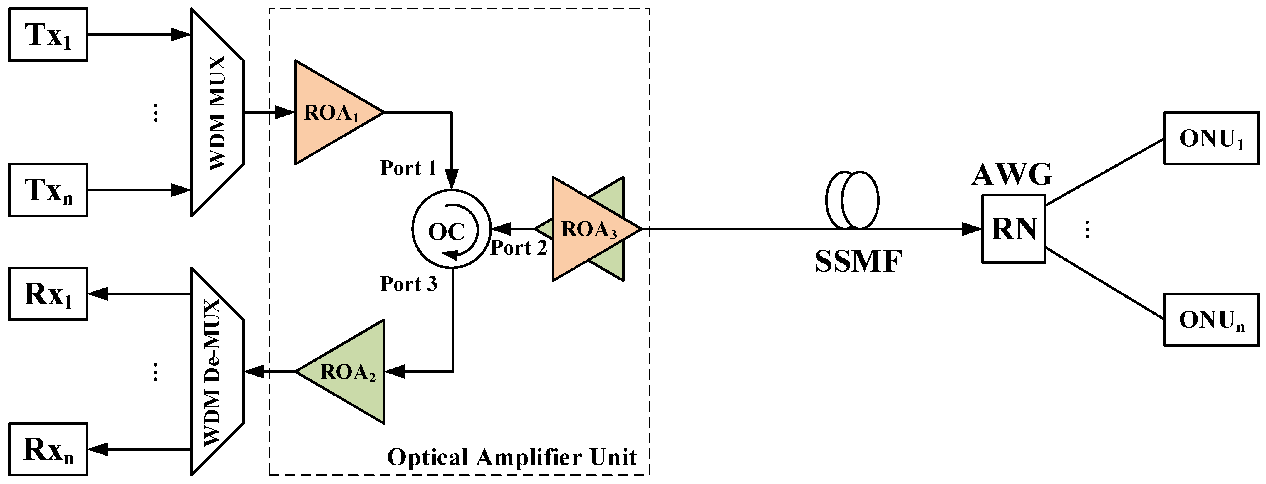 Protection Scheme for a Wavelength-Division-Multiplexed Passive Optical ...