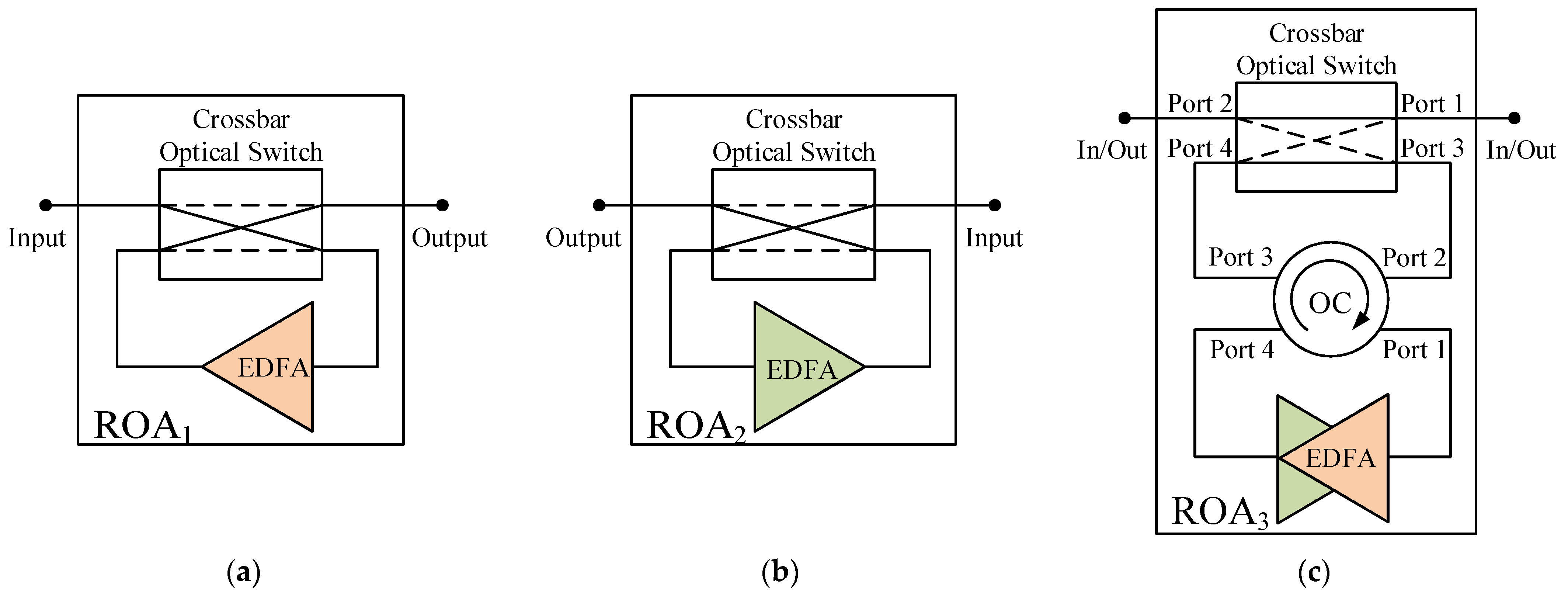 Protection Scheme for a Wavelength-Division-Multiplexed Passive Optical ...