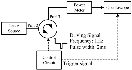 Protection Scheme for a Wavelength-Division-Multiplexed Passive Optical ...