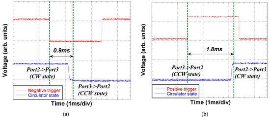 Protection Scheme for a Wavelength-Division-Multiplexed Passive Optical ...