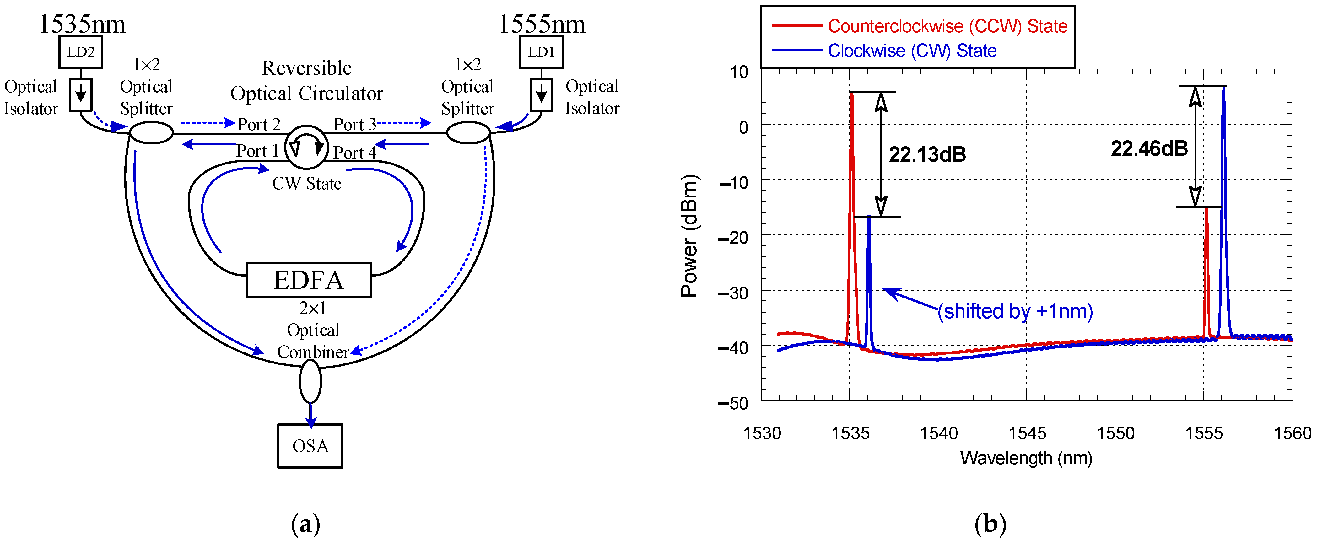 Protection Scheme for a Wavelength-Division-Multiplexed Passive Optical ...