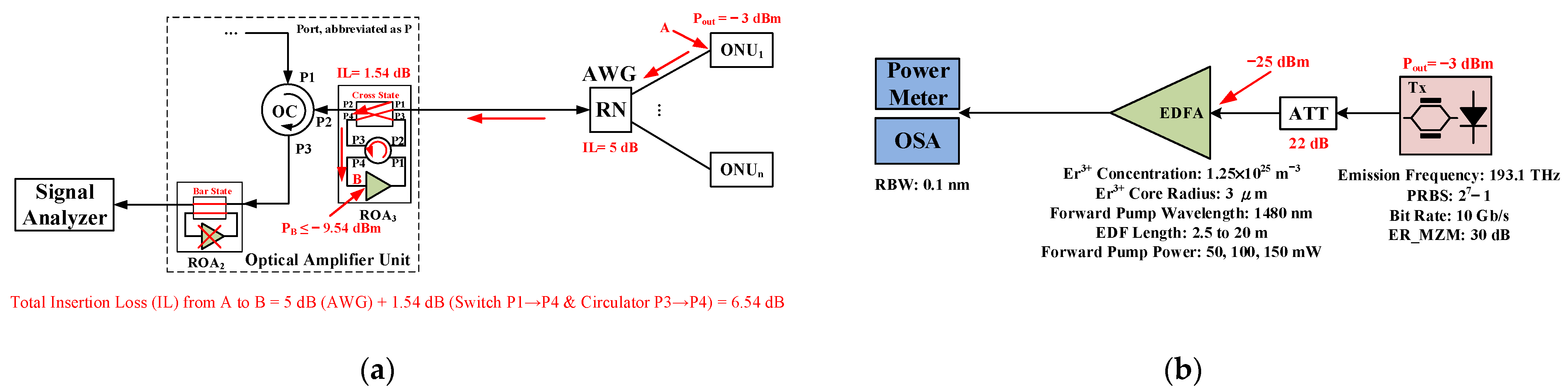 Protection Scheme for a Wavelength-Division-Multiplexed Passive Optical ...