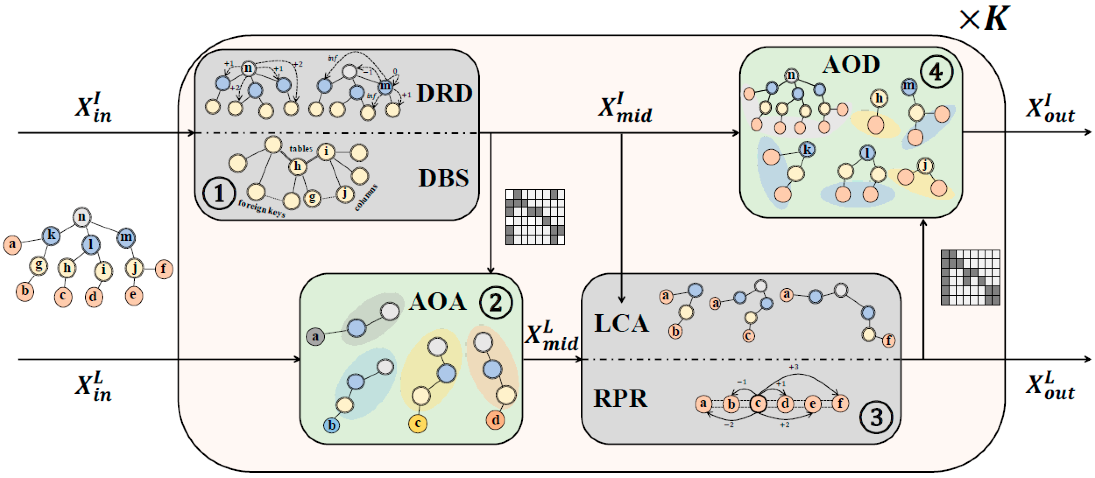 Applied Sciences | Free Full-Text | Relation-Aware Graph Transformer for SQL-to-Text Generation