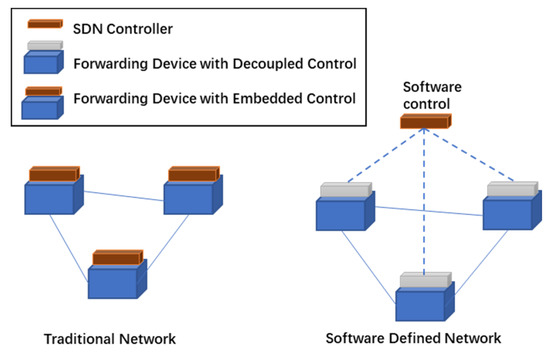 Detection of DDoS Attacks in Software Defined Networking Using Entropy