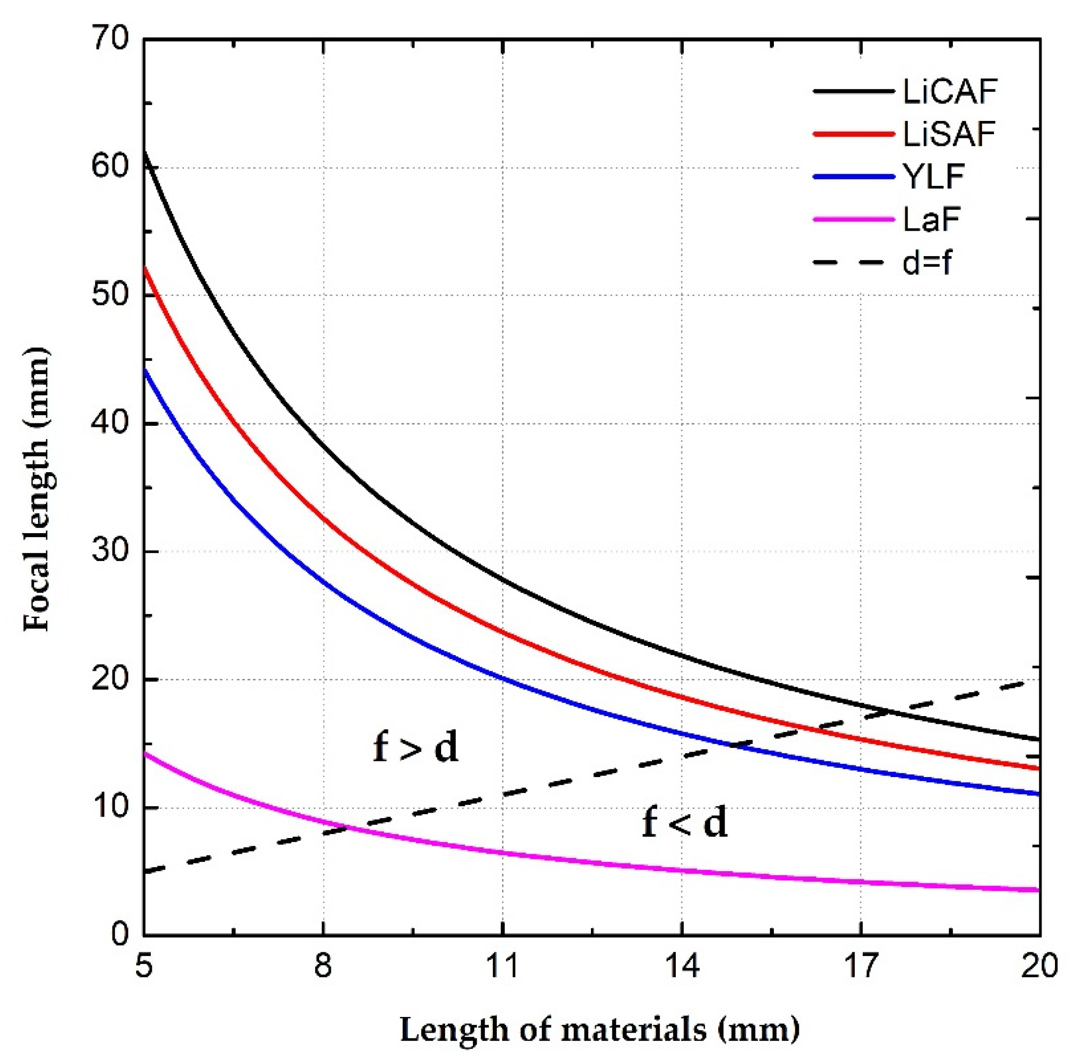 Studying the Nonlinear Optical Properties of Fluoride Laser Host Materials in the Ultraviolet ...