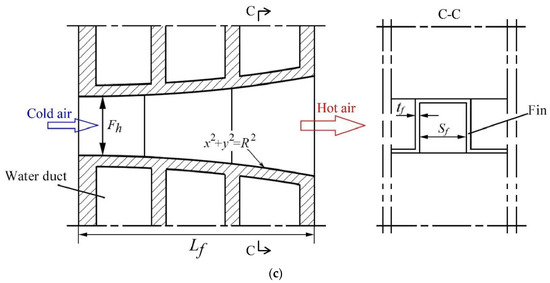 Experimental Study on Flow and Heat Transfer Characteristics in the ...