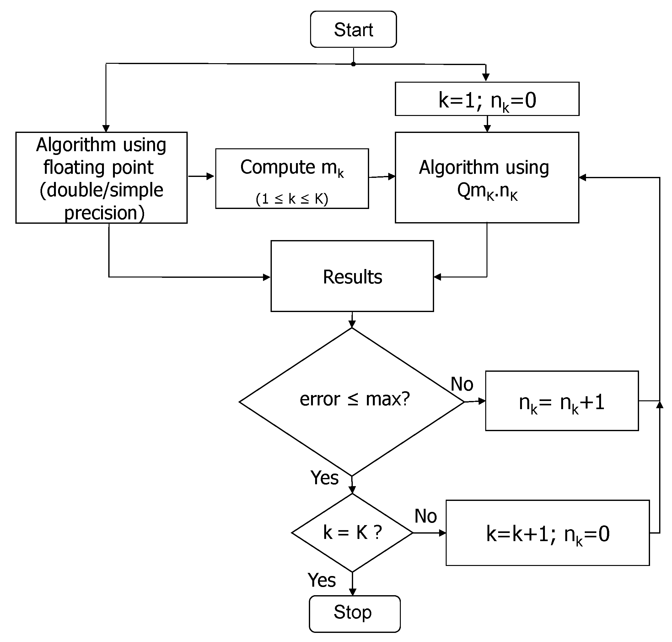 Online Signature Verification Systems on a Low-Cost FPGA