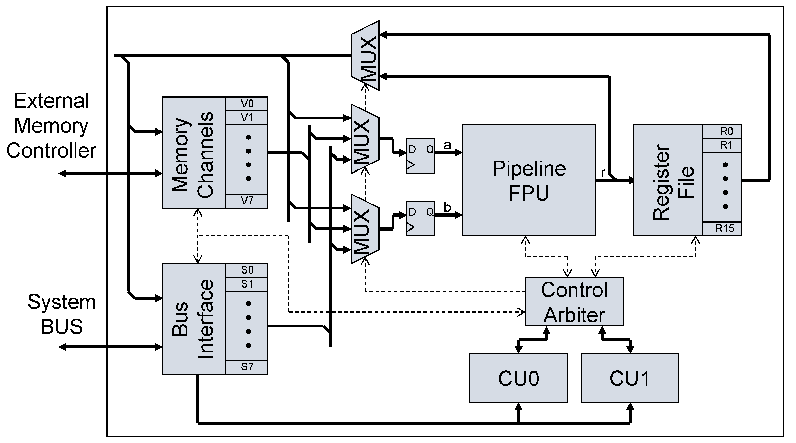 Online Signature Verification Systems on a Low-Cost FPGA