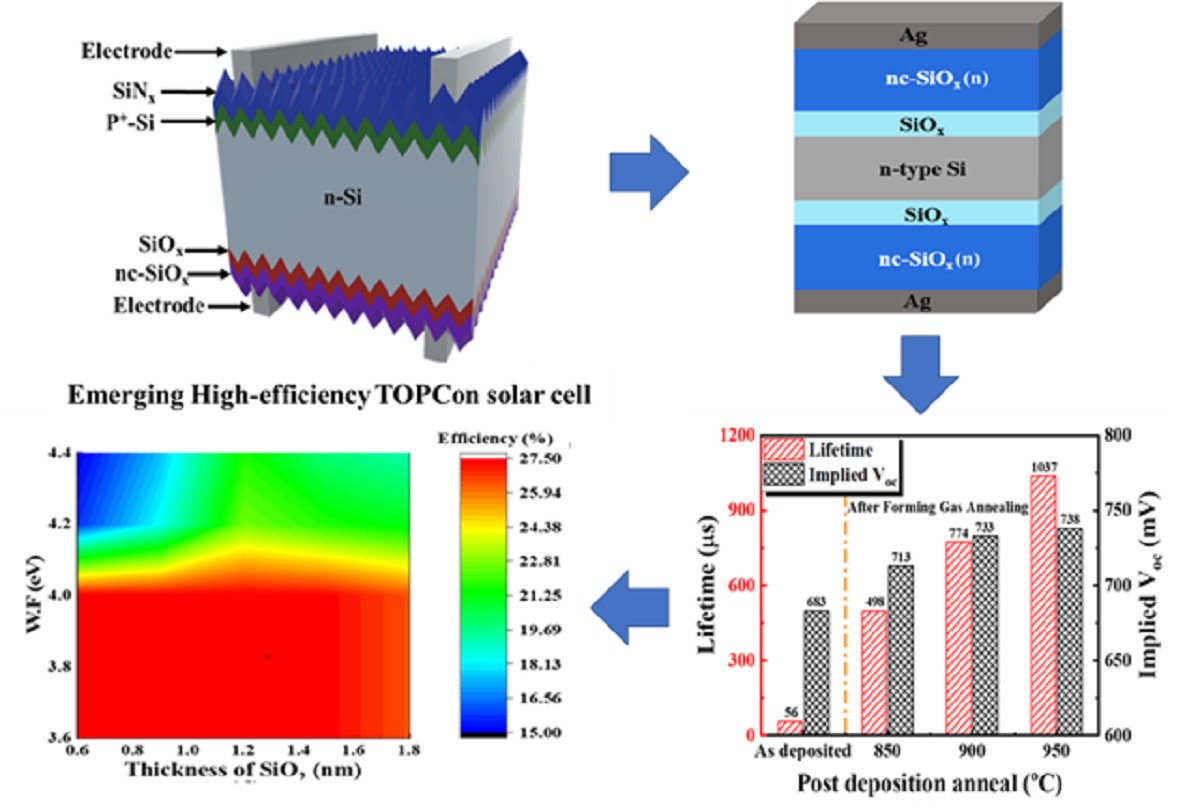 Applied Sciences | Free Full-Text | Numerical Simulation and Experiment ...