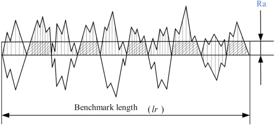 Prediction And Analysis Of The Surface Roughness In Cnc End Milling Using Neural Networks