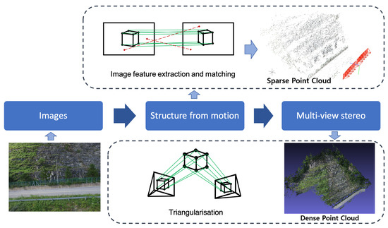 Applied Sciences | Free Full-Text | Vegetation Removal on 3D Point ...