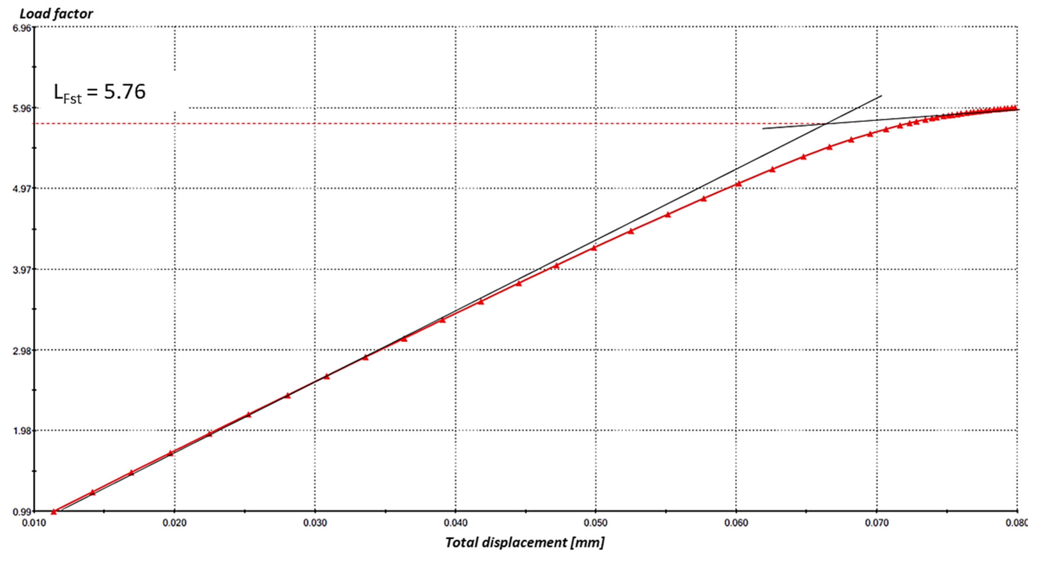 Applied Sciences | Free Full-Text | Influence of the Weld Joint ...