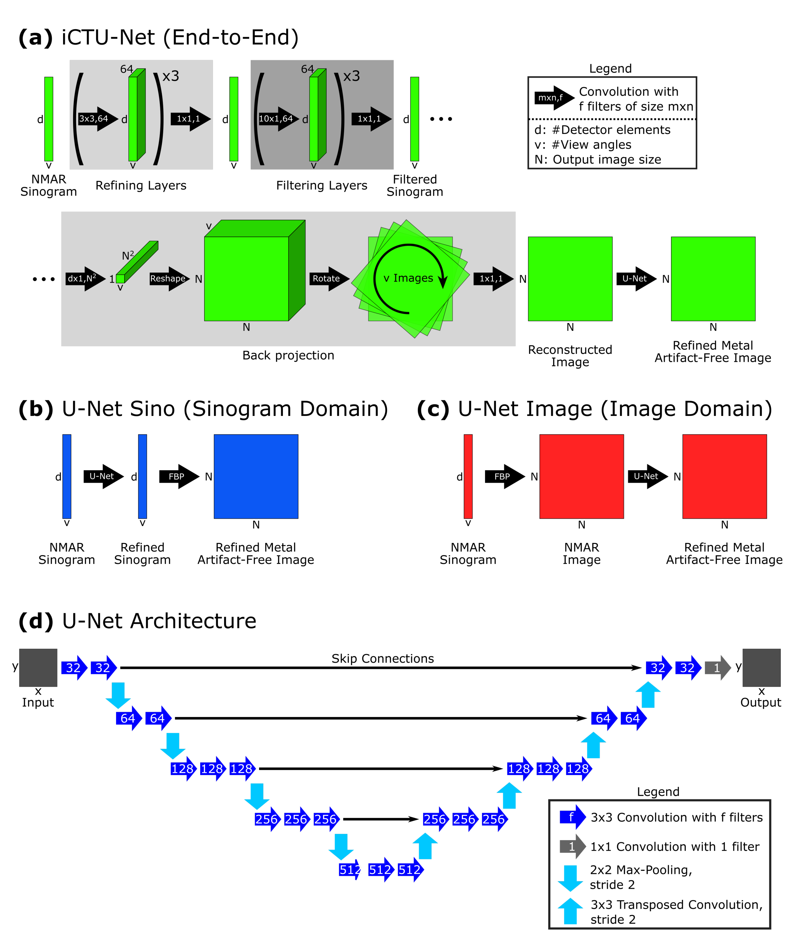 Applied Sciences | Free Full-Text | End-to-End Deep Learning CT Image Reconstruction for Metal ...