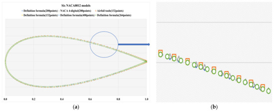 Applied Sciences | Free Full-Text | Analysis of Influence of Different Parameters on Numerical ...