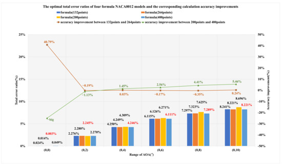 Applied Sciences | Free Full-Text | Analysis of Influence of Different Parameters on Numerical ...