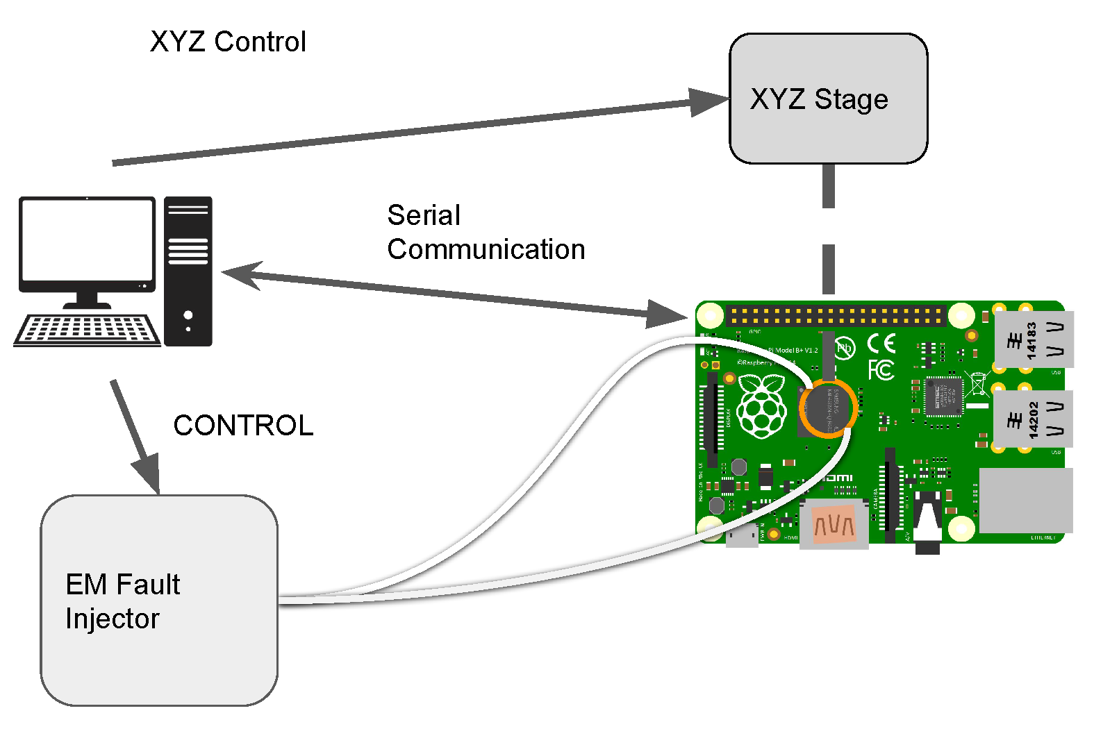 Applied Sciences | Free Full-Text | Practical, Low-Cost Fault Injection ...