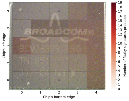 Practical, Low-Cost Fault Injection Attacks on Personal Smart Devices