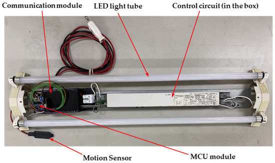 An Internet of Things (IoT)-Based Master-Slave Regionalized Intelligent ...